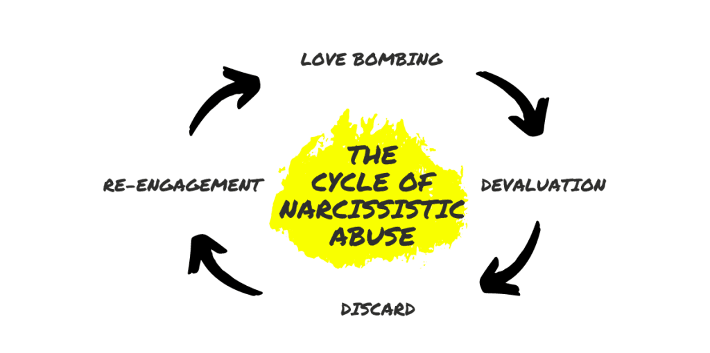 Understanding Narcissistic Relationships: The Cycle of Love Bombing, Devaluation, and Hoovering